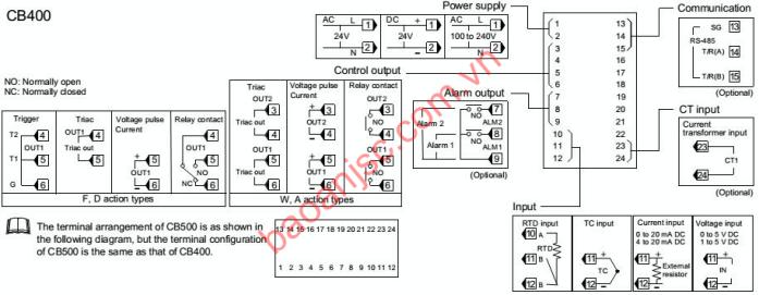 - RKC Temperature controller CB400 series - baoanjsc.com.vn